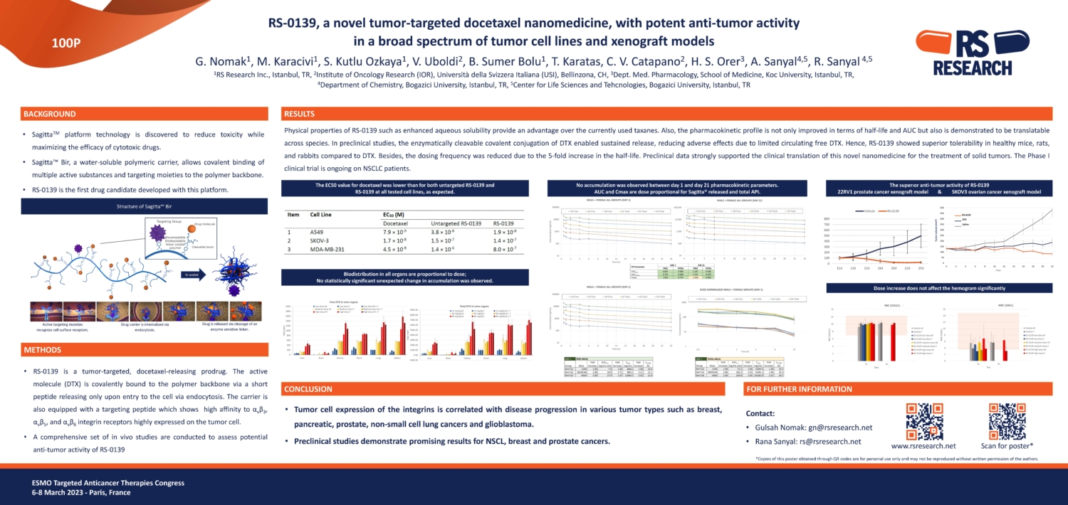 RS-0139, a novel tumor-targeted delivery of docetaxel, with potent anti ...